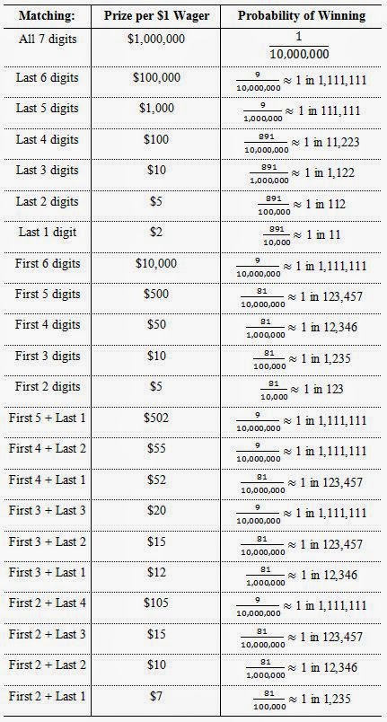 Lotto 649 prize payout store